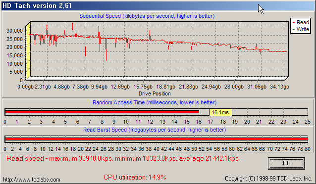 TPHOLIC - 자유게시판 - 히타치 60기가 7200rpm하드 전혀 뜨겁지 않군요...