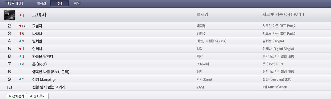 TPHOLIC - 자유게시판 - 비정상...