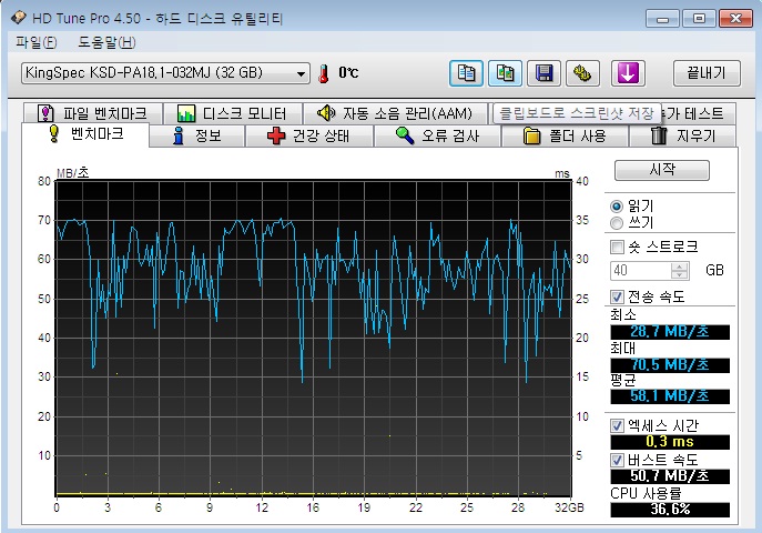 TPHOLIC - 묻고 답하기 - x41t에 킹스펙 32gb 깔면서 os 설치후 못잡는 드라이버가 있네요,,ㅜㅜ