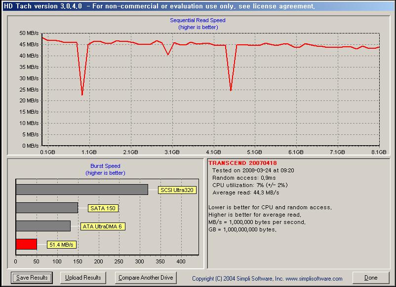 TPHOLIC - 유저사용기 - X41T에 CF 8G 사용기입니다.