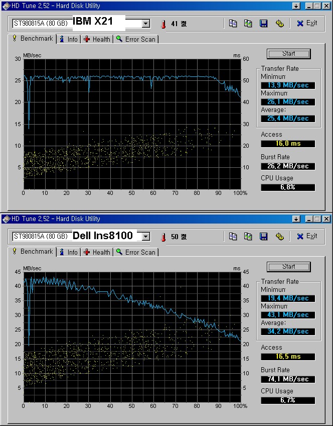 TPHOLIC - 유저사용기 - X21에 4200 & 5400rpm HDD 장착비교기